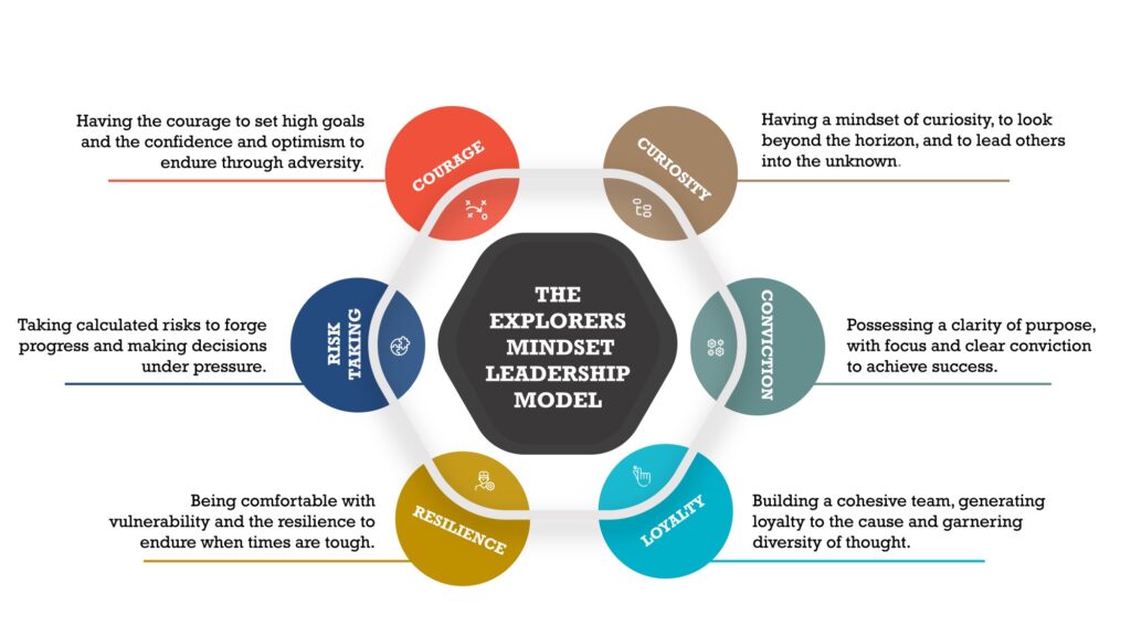 Home - The Explorers Mindset