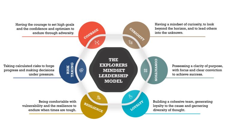 Home - The Explorers Mindset